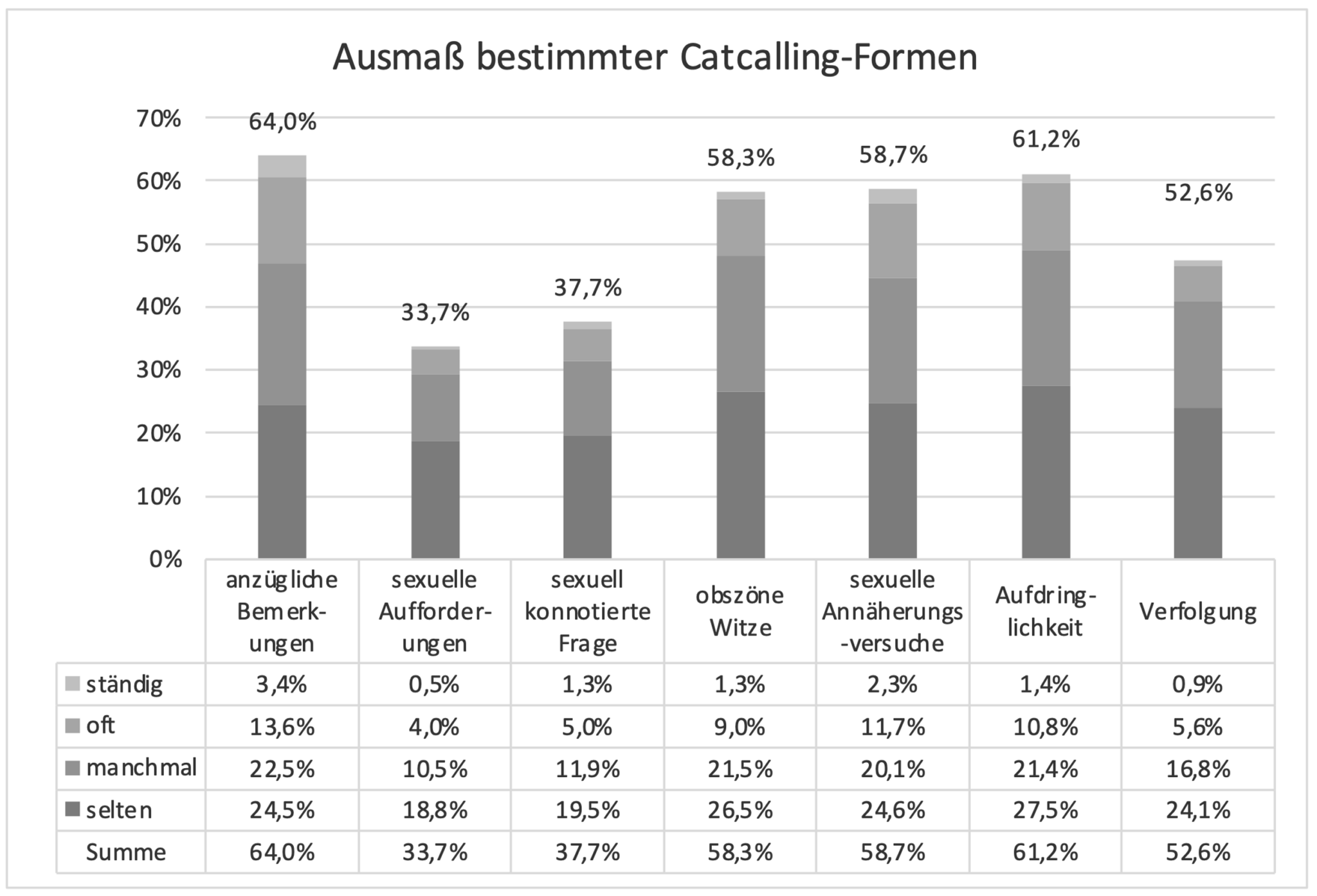 „Catcalling“ – Möglichkeiten und Grenzen einer strafrechtlichen ...